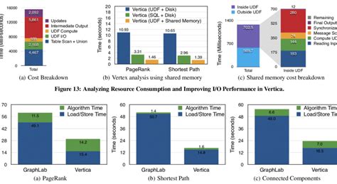 in memory vertex centric graph processing download scientific diagram