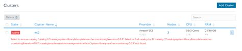 Project Ownercreator Enable Project Monitoring Not Success · Issue
