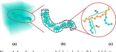 Figure 1 From Combs And Bottlebrushes In A Melt Semantic Scholar