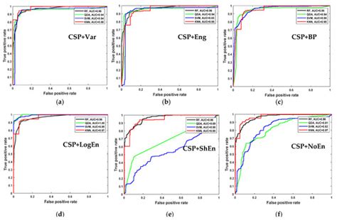 Diagnostics Special Issue Machine Learning Approaches For