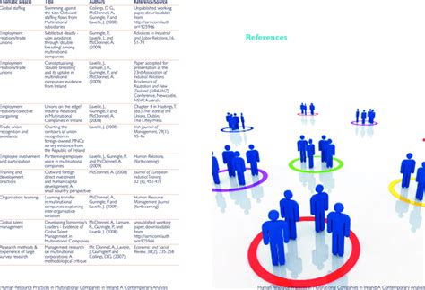 1 Research Papers Based On Irish Mnc Dataset Download Table