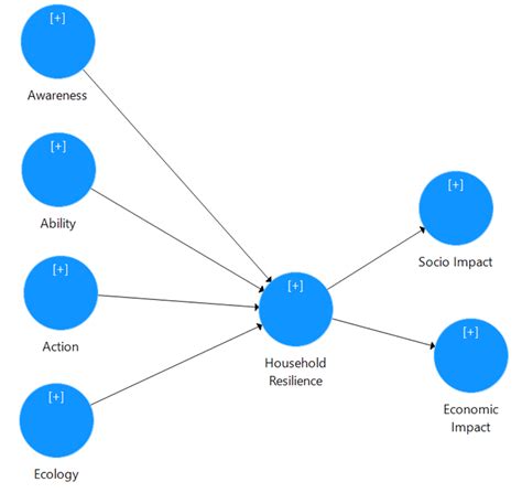 Model Measurement Source Data Processing Output Download