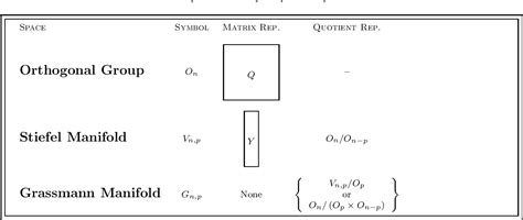 Table 21 From The Geometry Of Algorithms With Orthogonality
