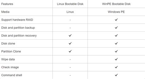 How To Create Emergency Disk With Todo Backup Personal Edition