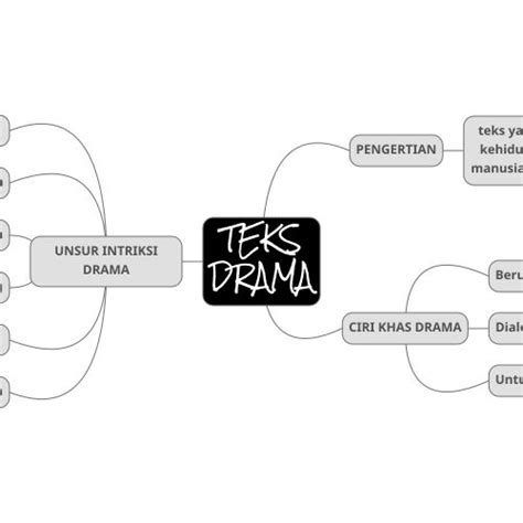 Mindmup Mind Map Free Mind Map Free Mind Mind Map Map