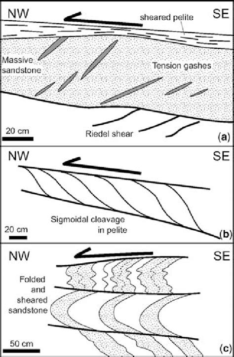 Examples Of Cretaceous Extensional Deformation In The Neoproterozoic