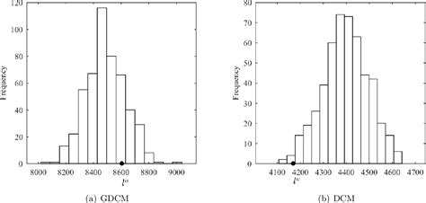 Figure 2 From A Graphical Diagnostic Classification Model Semantic Scholar