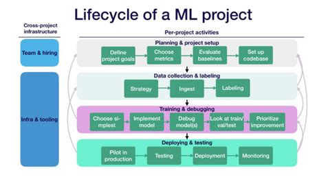 【课程】伯克利2019全栈深度学习课程（附下载） 专知vip