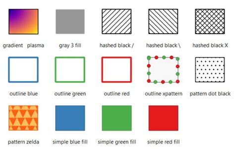 Map Symbology In Cartography Gis Geography