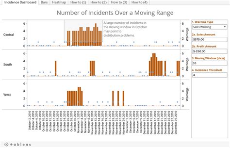 Most Important Table Calculations In Tableau Tutorial Learn Now