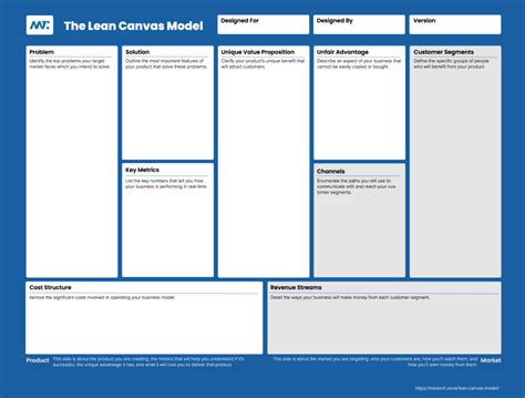 The Lean Canvas Model A Tool For Strategic Business Clarity Martech Zone