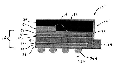Semiconductor Device Having Rf Shielding And Method Therefor Eureka