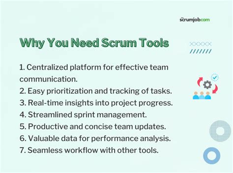 My Scrum Job On Linkedin Agile Scrum Productivity Collaboration Techtips Scrummaster…