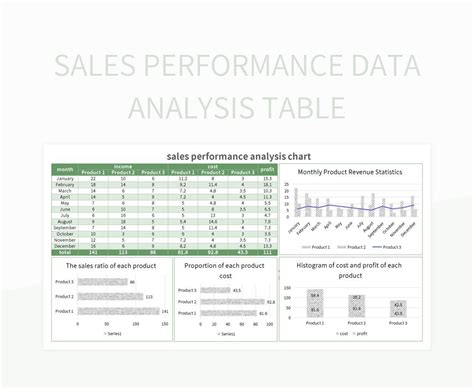 Sales Performance Data Analysis Table Excel Template And Google Sheets