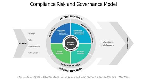 Framework of governance risk and compliance – Artofit
