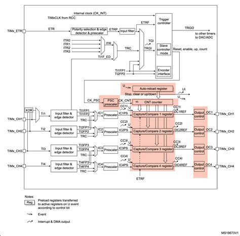 Stm32 Timers Applications Pwm Output Embeddedexpertio