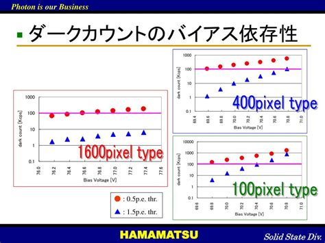 Ppt Multi Pixel Photon Counter （ Mppc ）の開発 Powerpoint Presentation Id5589726