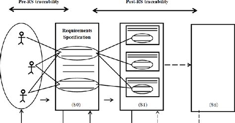 Table 12 From Traceability In Agile Software Projects Semantic Scholar