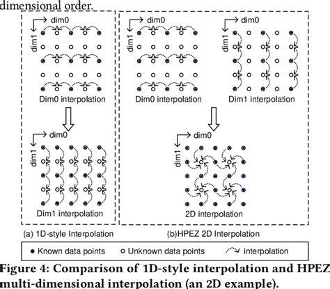 Figure 1 From High Performance Effective Scientific Error Bounded Lossy
