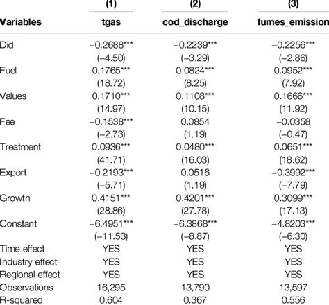 Replacing Dependent Variables Download Scientific Diagram
