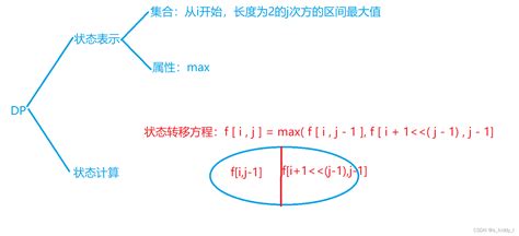天才的记忆 Csdn博客 天才的记忆 Csdn博客