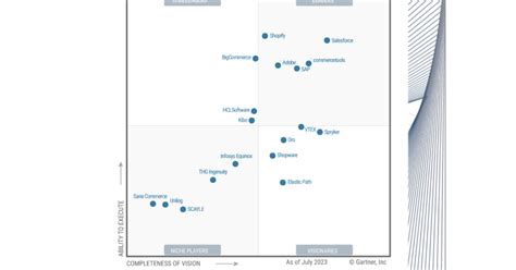 Gartner Magic Quadrant