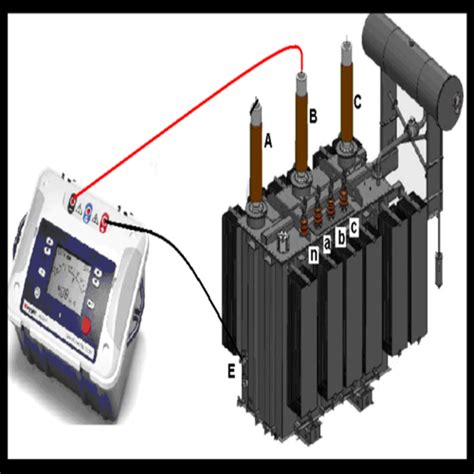 Insulation Resistance Test Hightechps