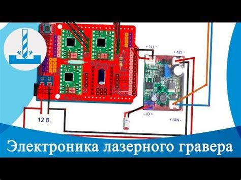 Электроника гравера Arduino UNO CNC shield v3 A4988 ttl laser