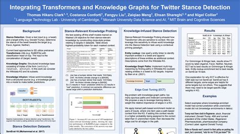 Underline Integrating Transformers And Knowledge Graphs For Twitter