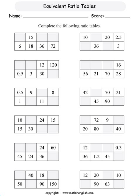 equivalent ratios table