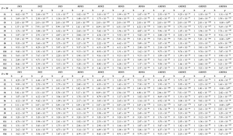 table 9 from gaussian guided self adaptive wolf search algorithm based