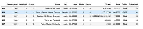 Exploring Data In Jupyter With Python And Pandas Hex