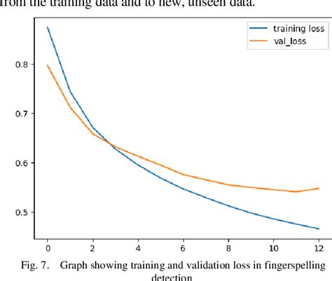 Figure 1 From Two Dimensional Deep Cnn Model For Vision Based