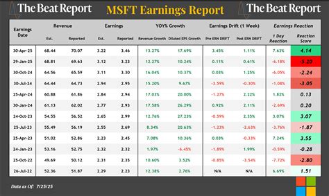 The Weekly Beat 📈