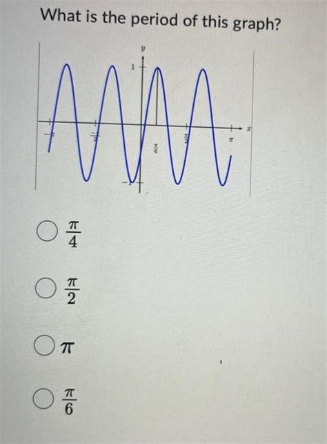 Solved What is the period of this graph 4π 2π π 6πWhich of Chegg com