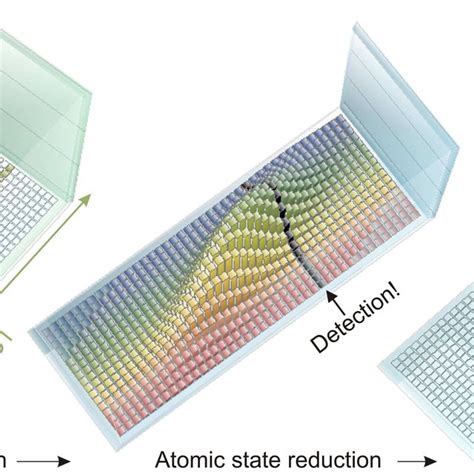 Graphical Illustration Of Atomic Projection Noise Reduction Based Upon