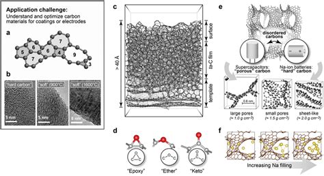 A Gaussian Approximation Potential Gap For Carbon Nanomaterials And