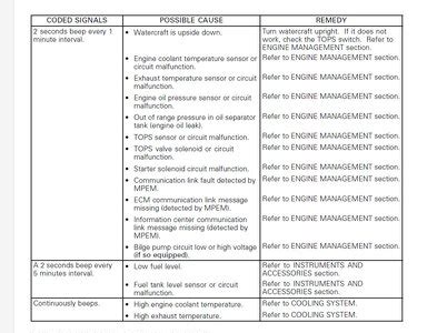 Sea Doo Rxp Beep Problem Sea Doo Forum