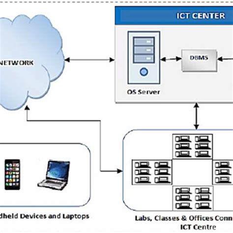 Multimodal Datamining Model Of The Scientific Knowledge Repository