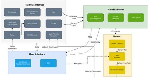 Rhino An Autonomous Robot For Mapping Underground Mine Environments Paper And Code Catalyzex