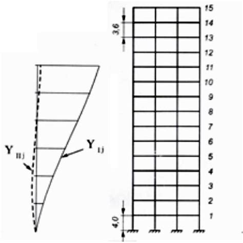 deflections of various structures under specified seismic loading a
