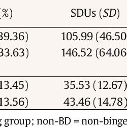 BD And Non BD Groups Differentiated By Sex Download Scientific Diagram