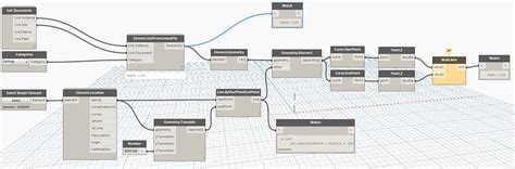 extracting ceiling height by point coordinates revit dynamo