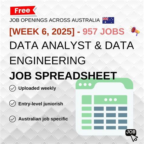Dataanalyst Job Hiring Australia Analytics Data Dataengineering The Data Analytics