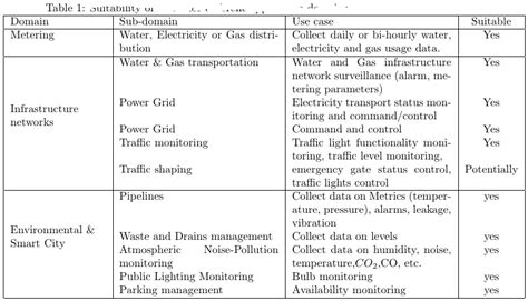 Horizontal Lines In Certain Table Cells TeX LaTeX Stack Exchange
