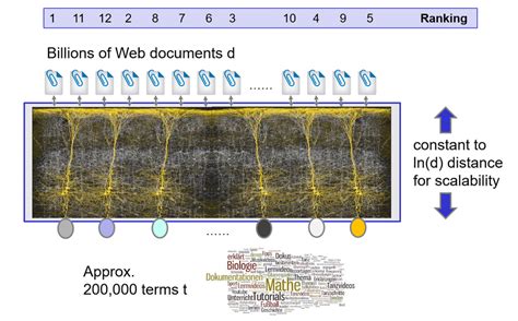 The Dimensionality Problem Of The Download Scientific Diagram