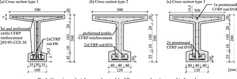 Figure 1 From Experimental Investigation And Analytical Modelling Of Shear Strength Of Thin
