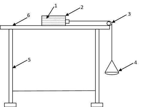 Experimental Setup For Static Coefficient Of Friction 1 Sunflower Download Scientific Diagram