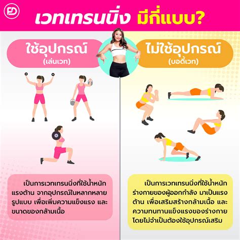 Fit Kab Dao 🏋 เวทเทรนนิ่ง Weight Training คือ Facebook