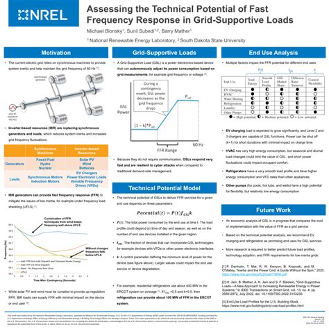 Pdf Assessing The Technical Potential Of Fast Frequency Response In Grid Supportive Loads